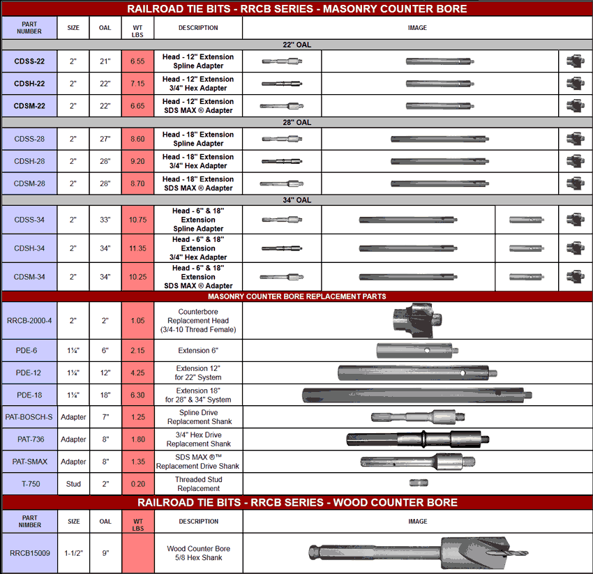 COUNTER BORE RAILROAD TIE